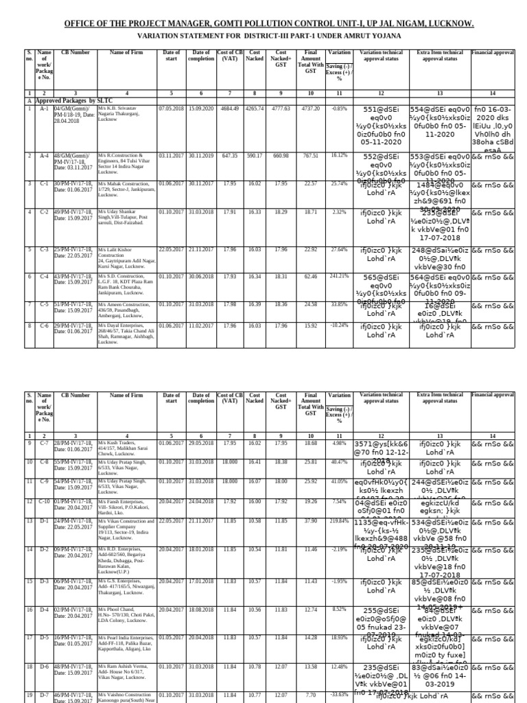 Prabal Final Sheet 38 Bond | PDF