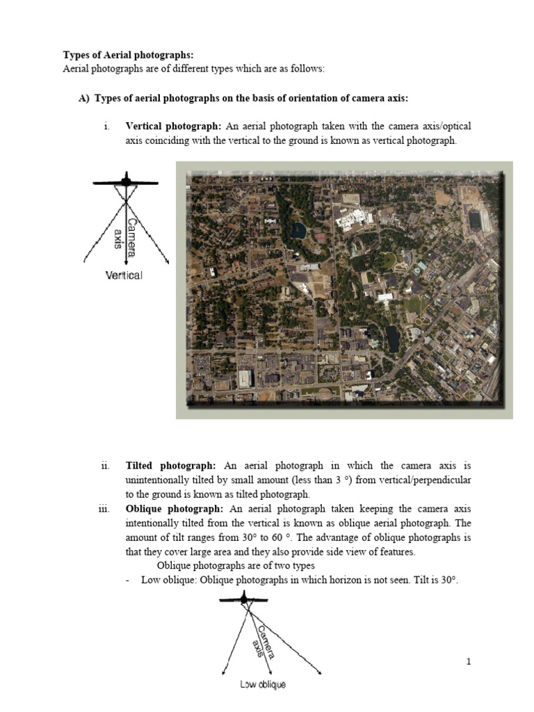 Types of Aerial Photographs Explained | PDF | Camera | Image Resolution