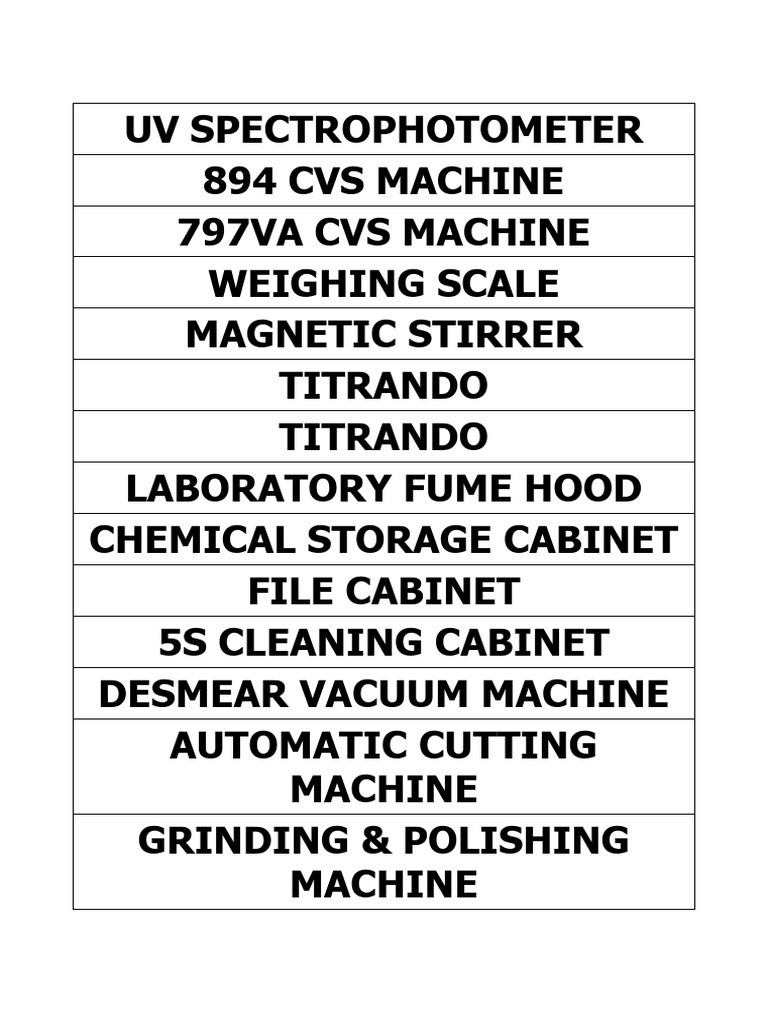 Cabinet Machine Naming | PDF