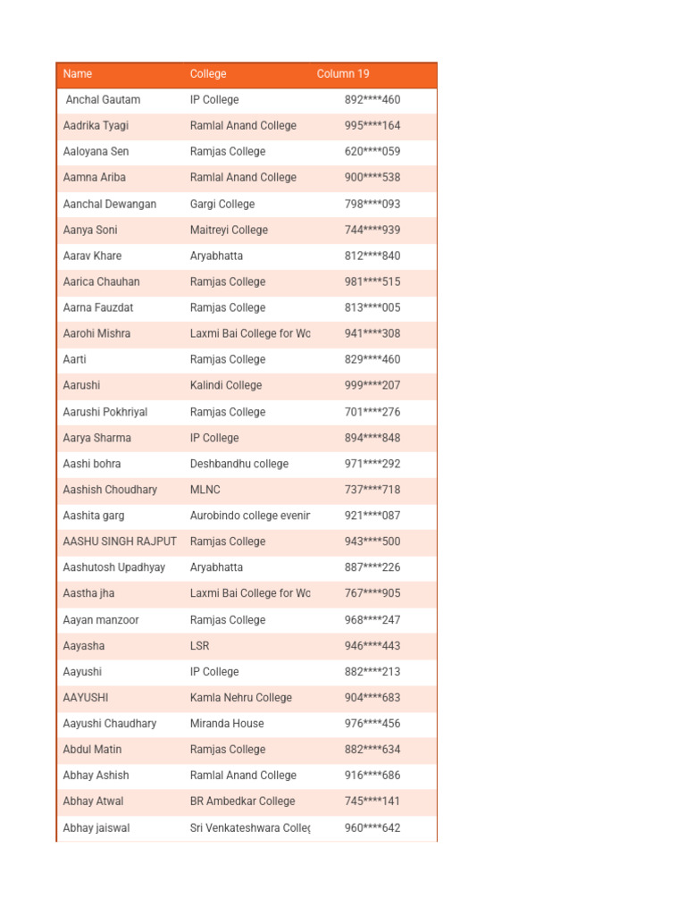 Student Names and Colleges List | PDF