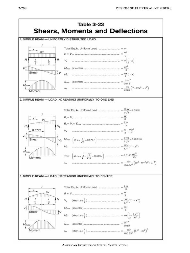 Table 3-23 - Steel Construction Manual | PDF