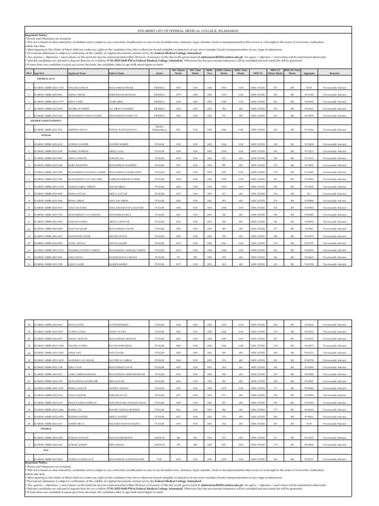 8 List FMC | PDF