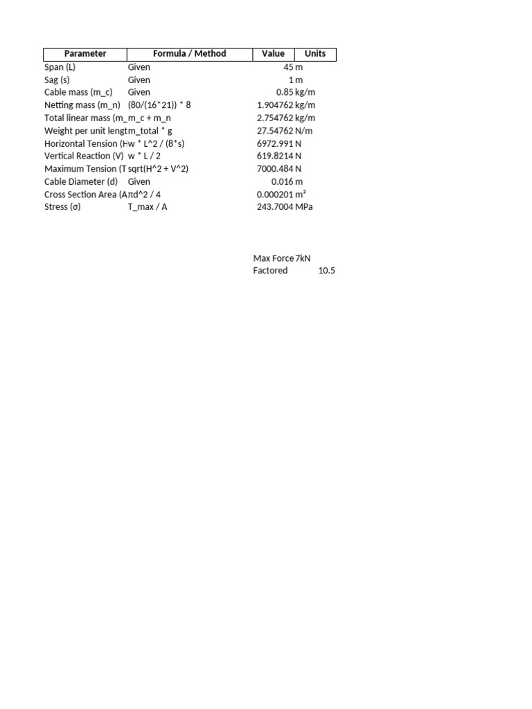 Cable Tension Calculation | PDF