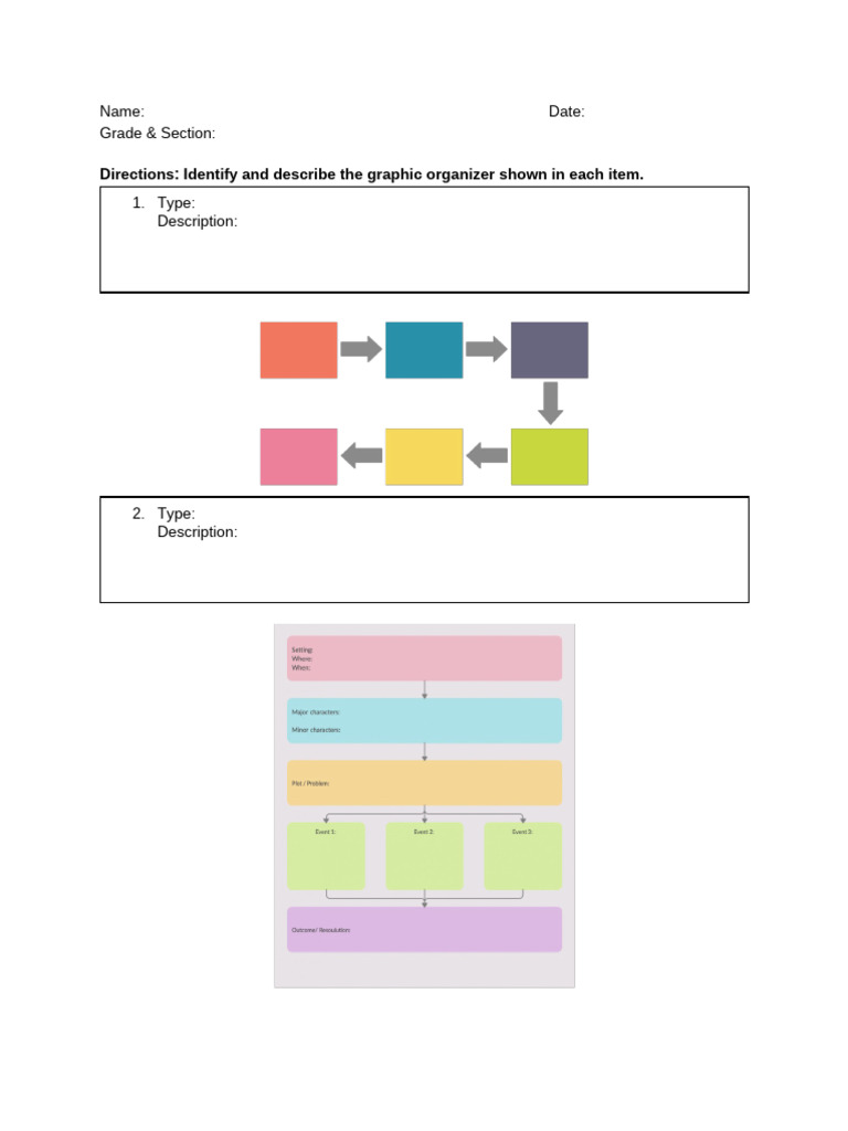 Graphic Organizer Identification Guide | PDF