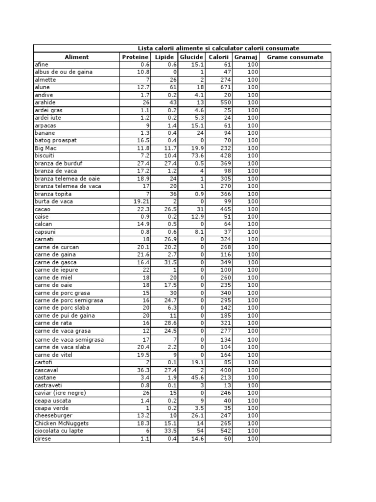 Liste des calories des aliments | PDF | La nature