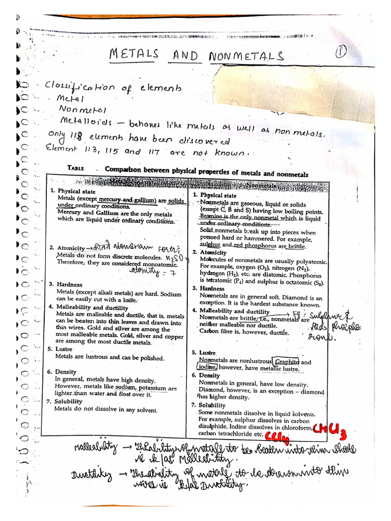 Class 10 Metals and Non Metals | PDF