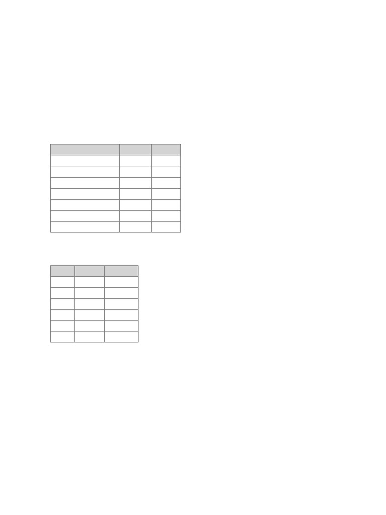 IGCSE Physics Chapter1 Measurement Notes | PDF