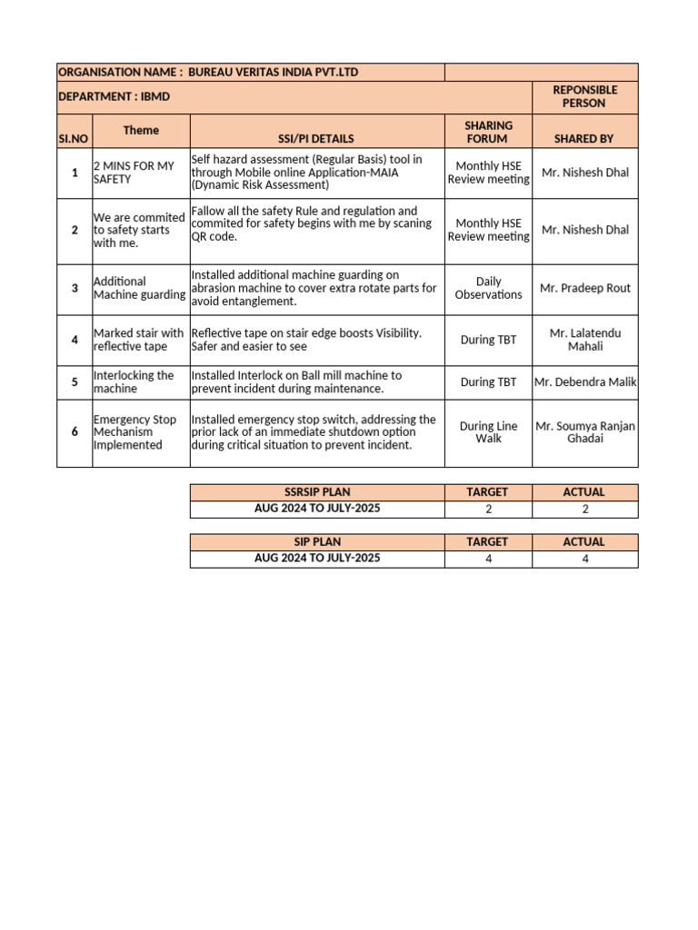 SIP For KPO BV | PDF | Safety | Occupational Safety And Health