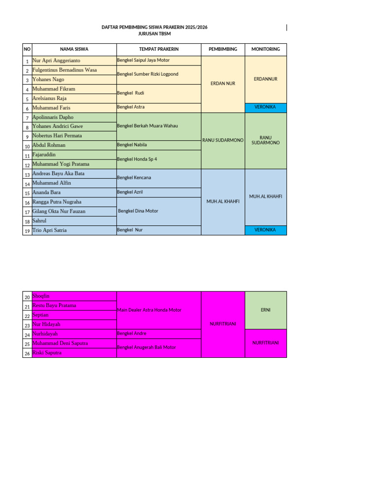 Daftar Pembimbing & Monitoring | PDF