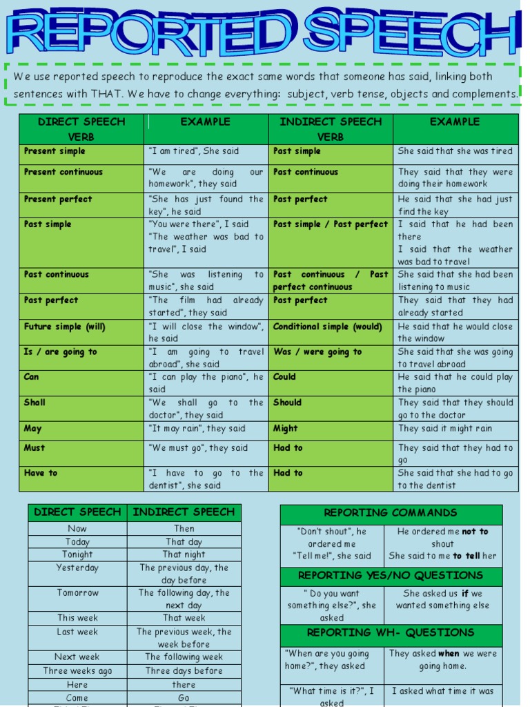 Reported Speech Worksheet | PDF | Language Mechanics | Style (Fiction)