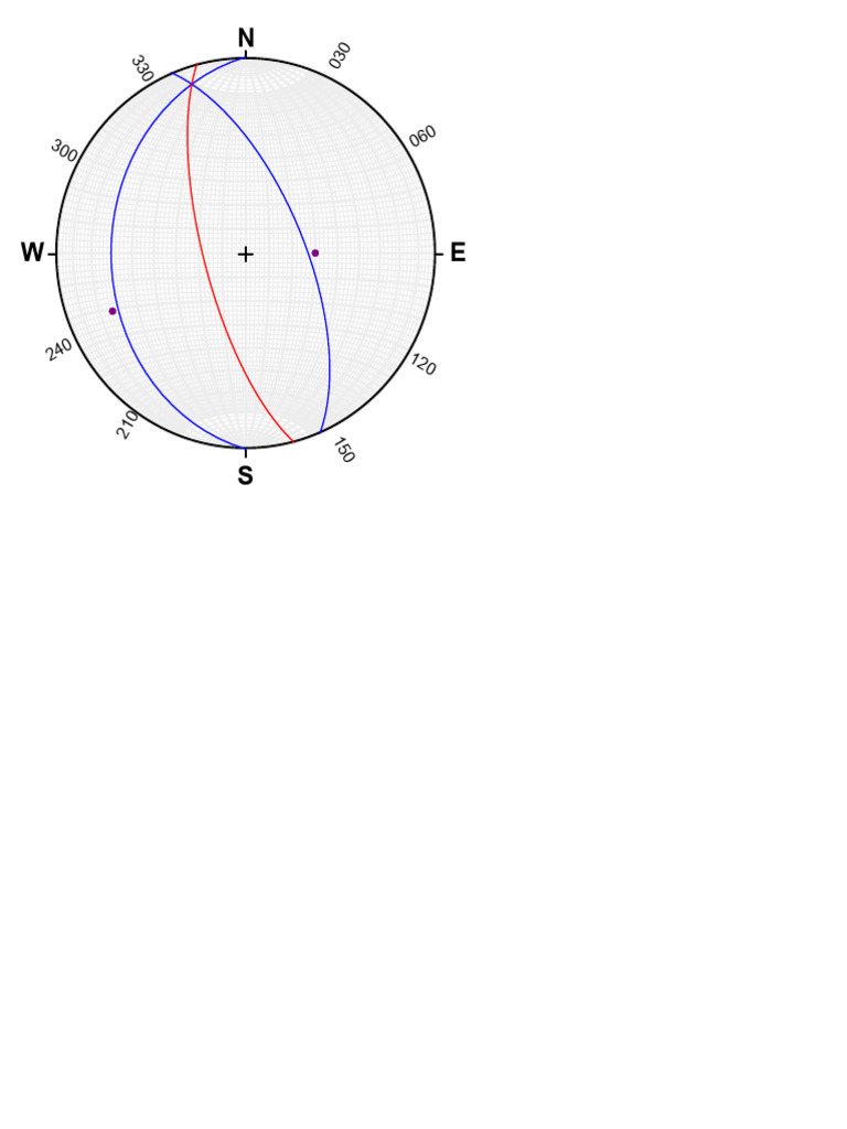 My Stereonet | PDF
