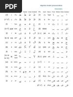 Basic Arabic Expressions & Words - Syrian Dialect (Presentation) Author ...