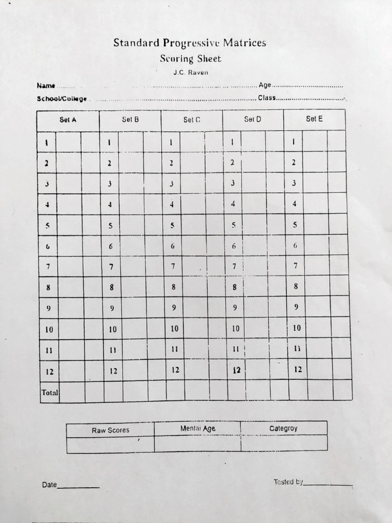 RPM Scoring Key | PDF