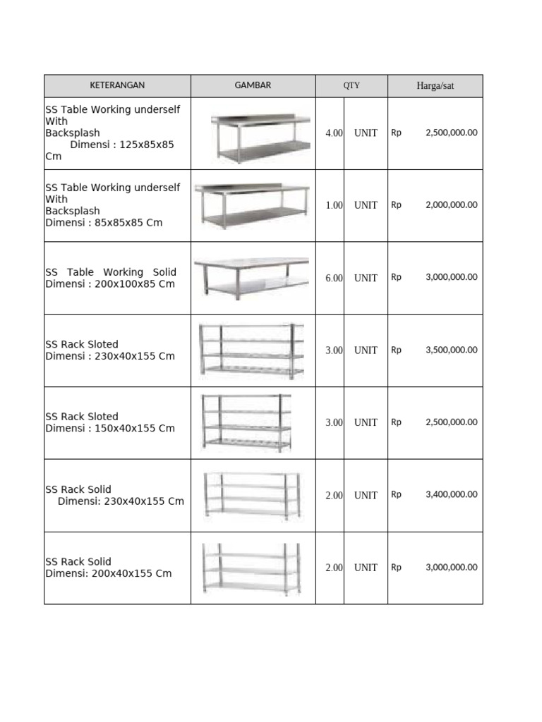 Stainless Steel Kitchen Equipment Prices | PDF
