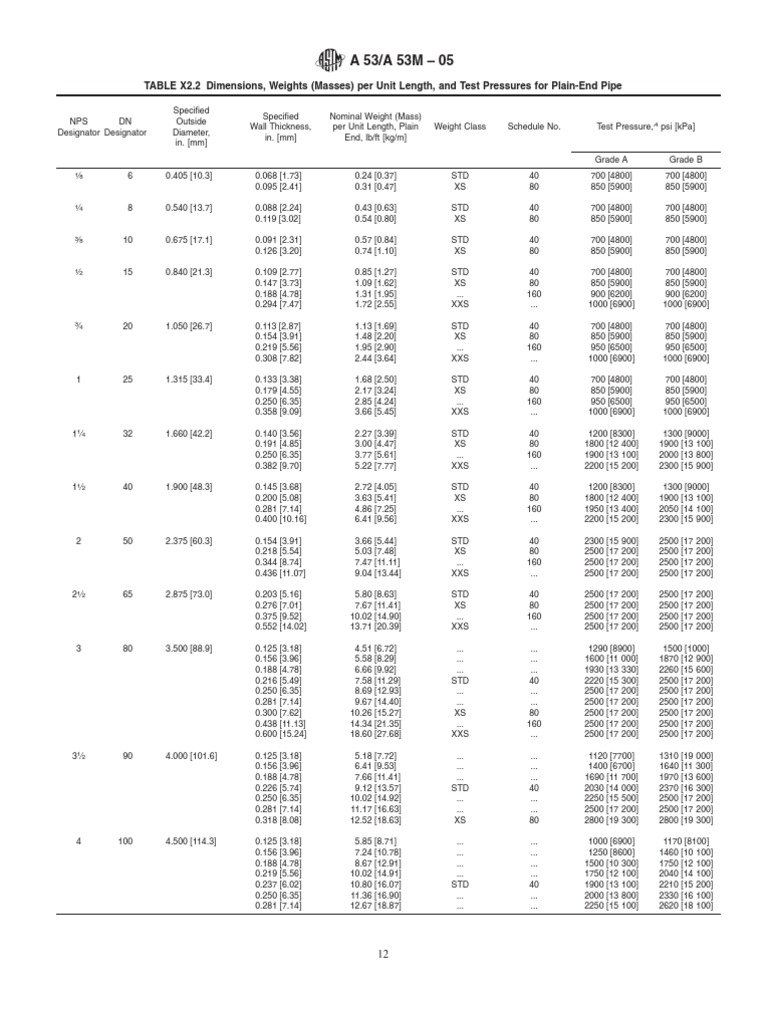 Astm A53a53m | PDF | Pipe (Fluid Conveyance) | Gas Technologies