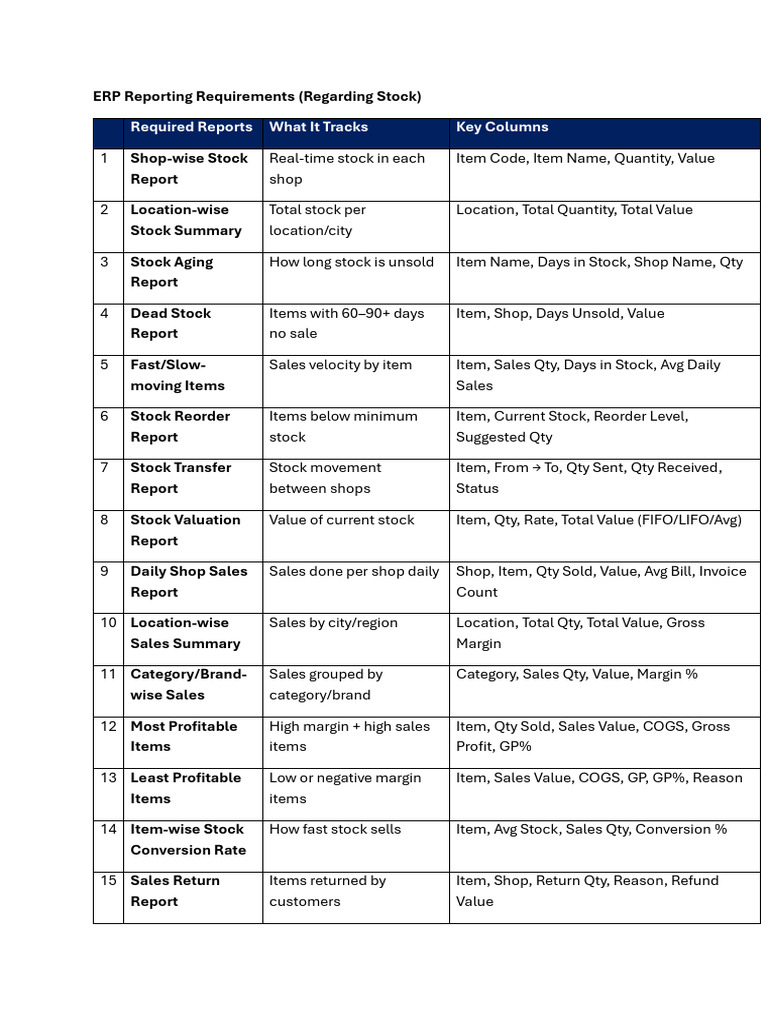 ERP Stock Reporting Requirements Guide | PDF | Discounts And Allowances ...