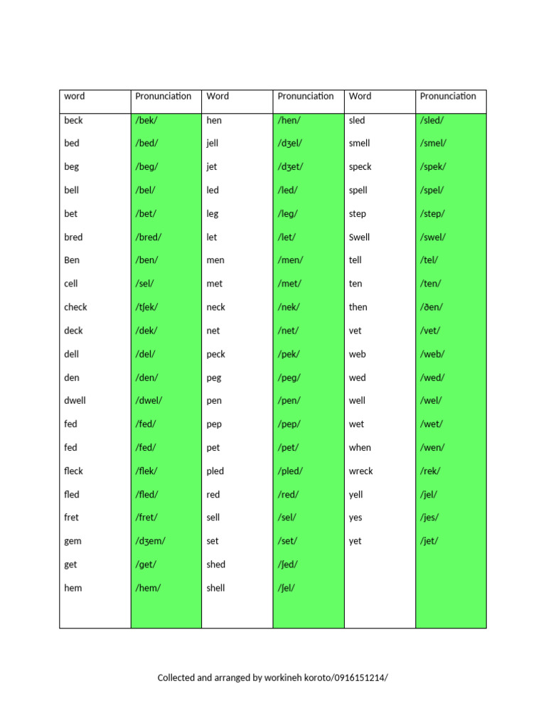 CVC Short e and I Sound Words | PDF