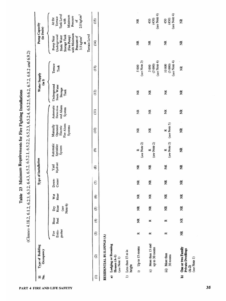 National Building Code 2005 - Table 23 Fire Regulations | PDF