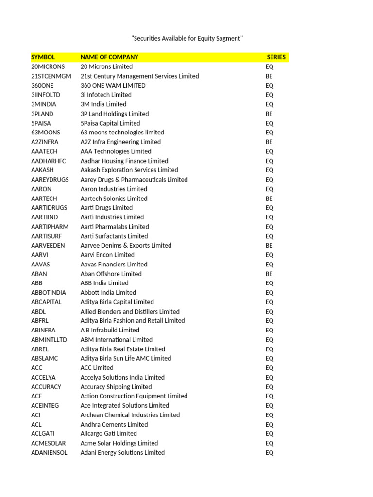 Securities List for Equity Segment | PDF