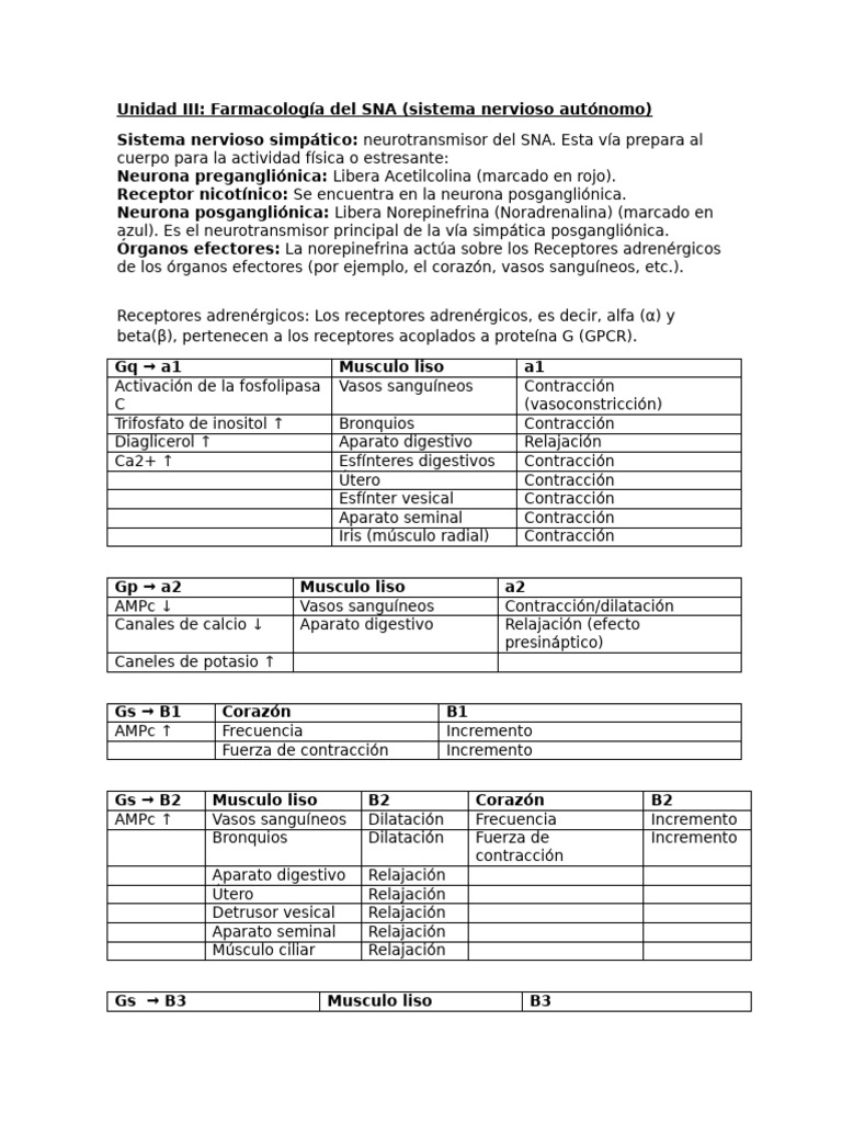 Resumen Pp1 Aaaaaaaaaa Farmaco | PDF | Angiotensina | Hipertensión