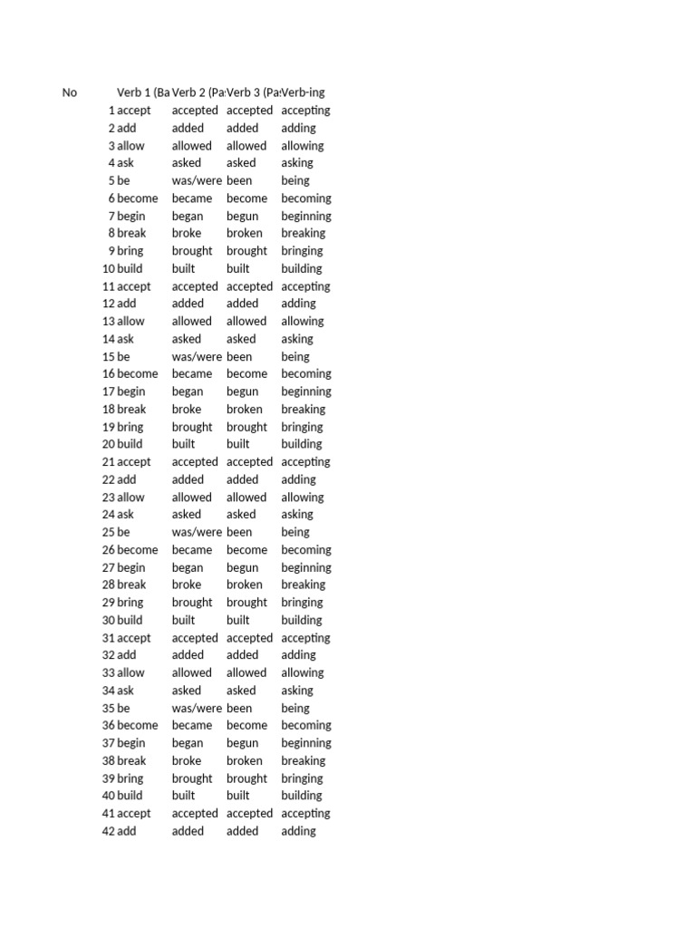 Regular Irregular Verbs 1-1000 | PDF | Yugoslav Wars | United Nations ...
