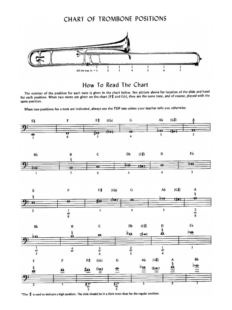 Trombone | PDF