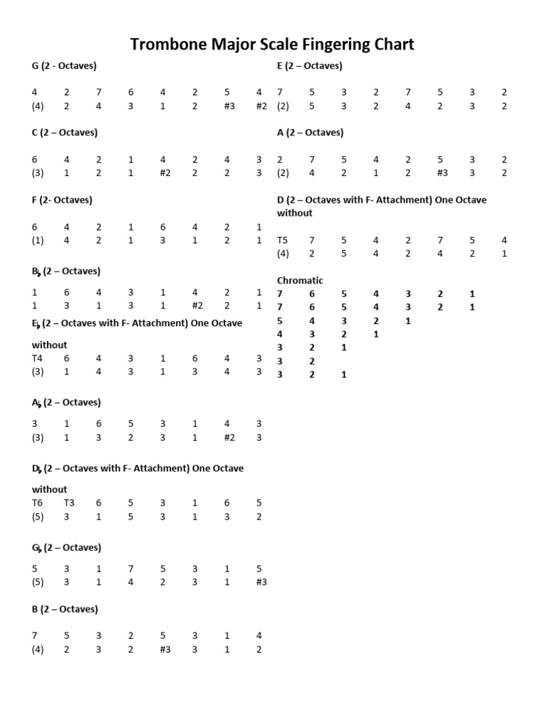 Trombone Major Scale Fingering Chart | PDF