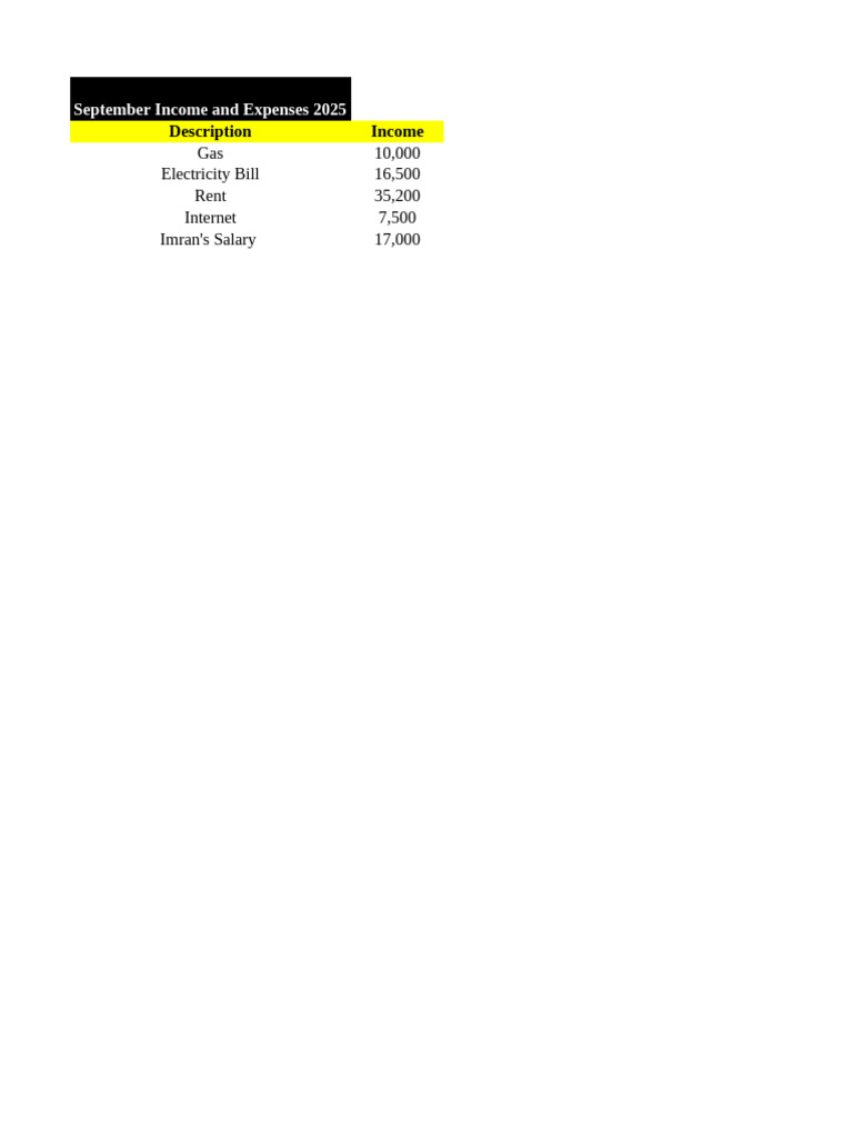 September Income and Expenses | PDF