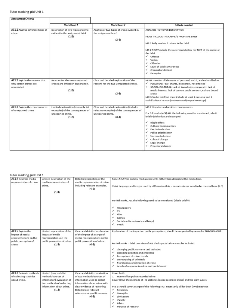 Assessor Marking Grid UNIT 1 | PDF | Crimes | Crime & Violence