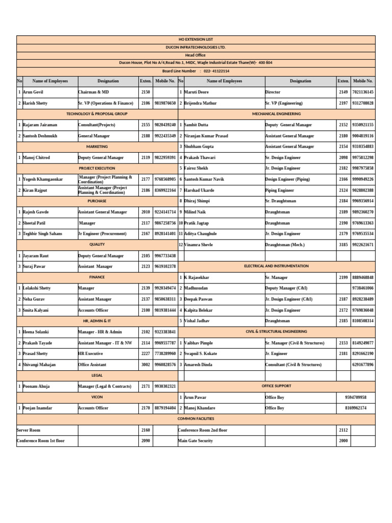 Extension List12345 | PDF