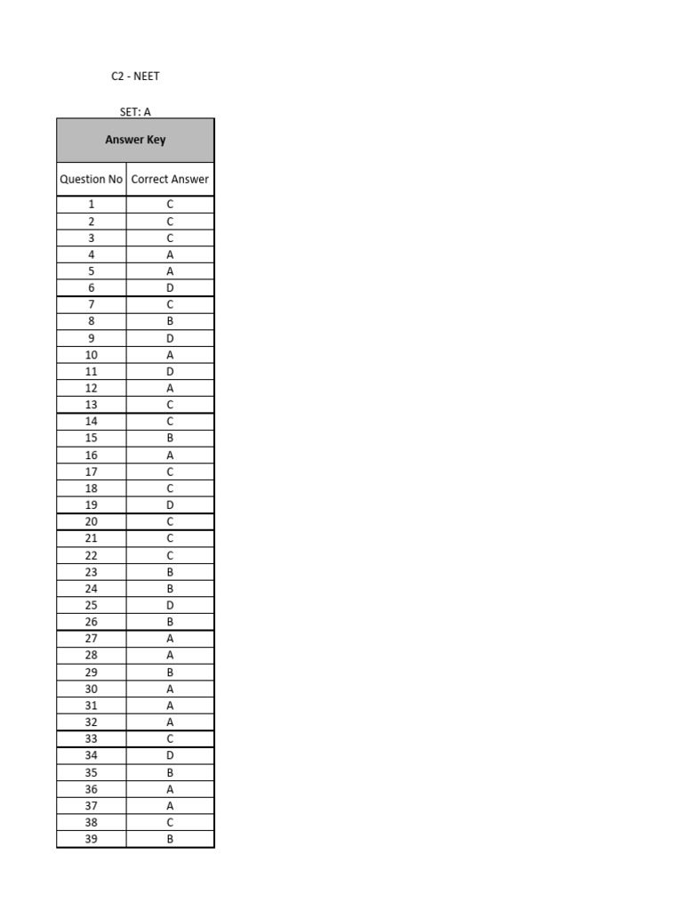 C2 NEET Answerkey 04 Oct 2025 | PDF
