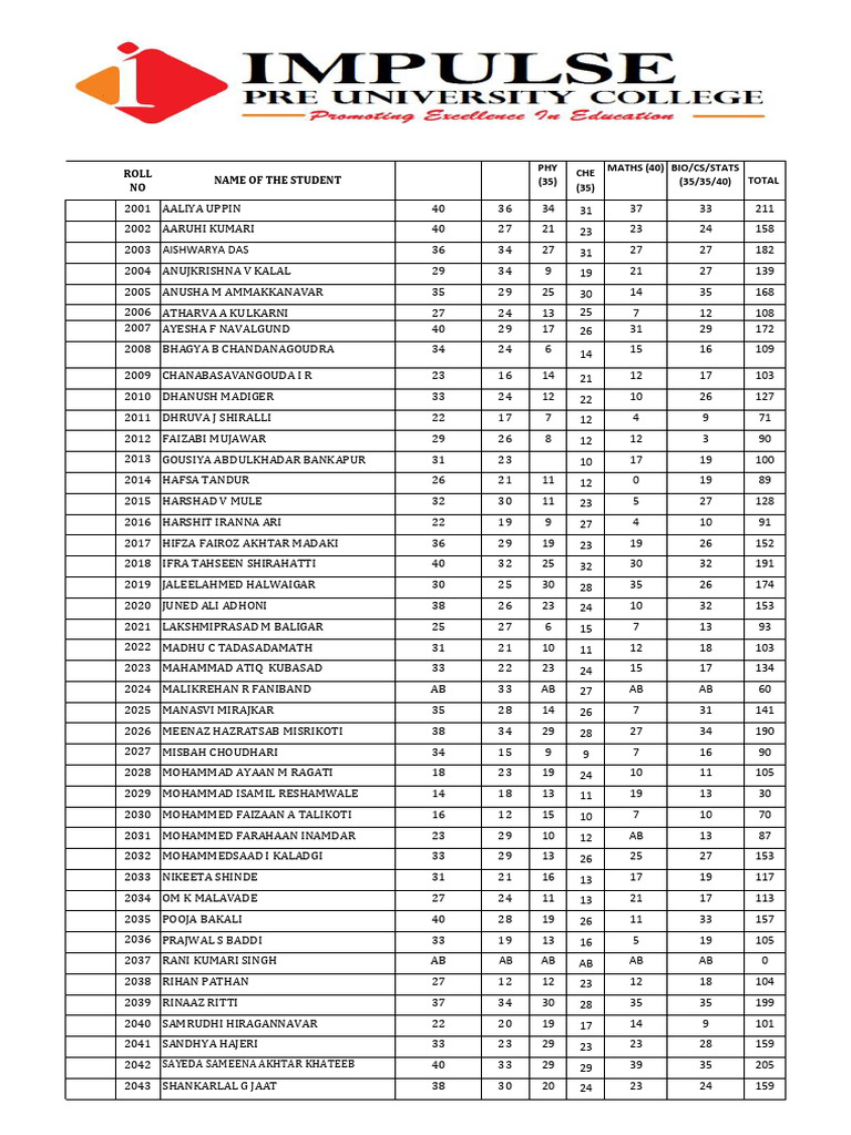 II PUC 1st Quarterly Test Results | PDF