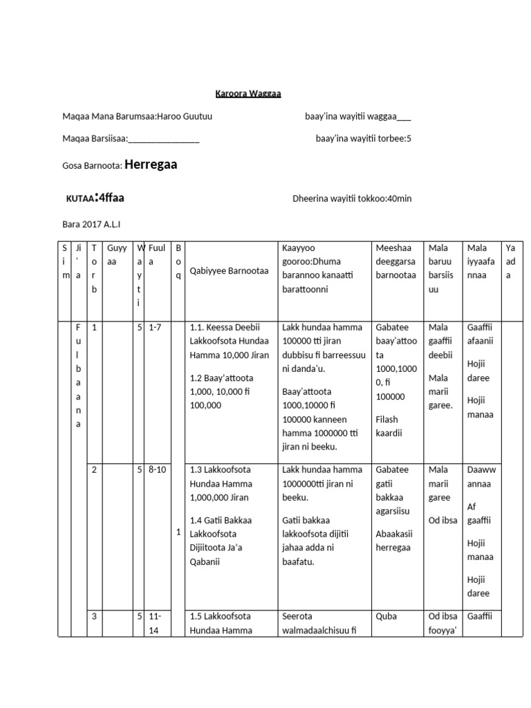 Karoora Waggaa Herrega Kutaa 4ffaa | PDF