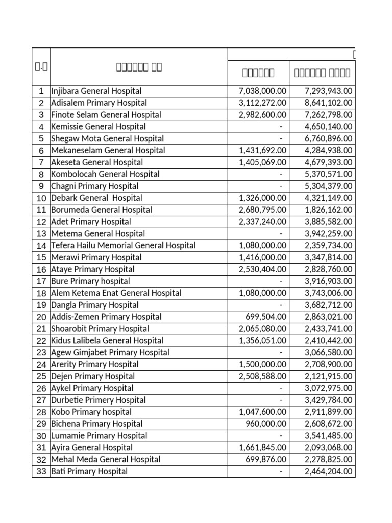 2018 Last Budget Distribution | PDF