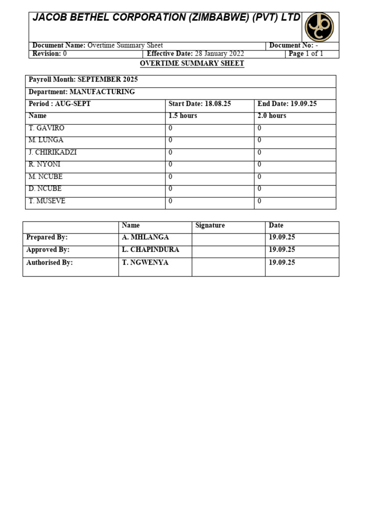 Overtime Summary Sheet 2025 Manf | PDF