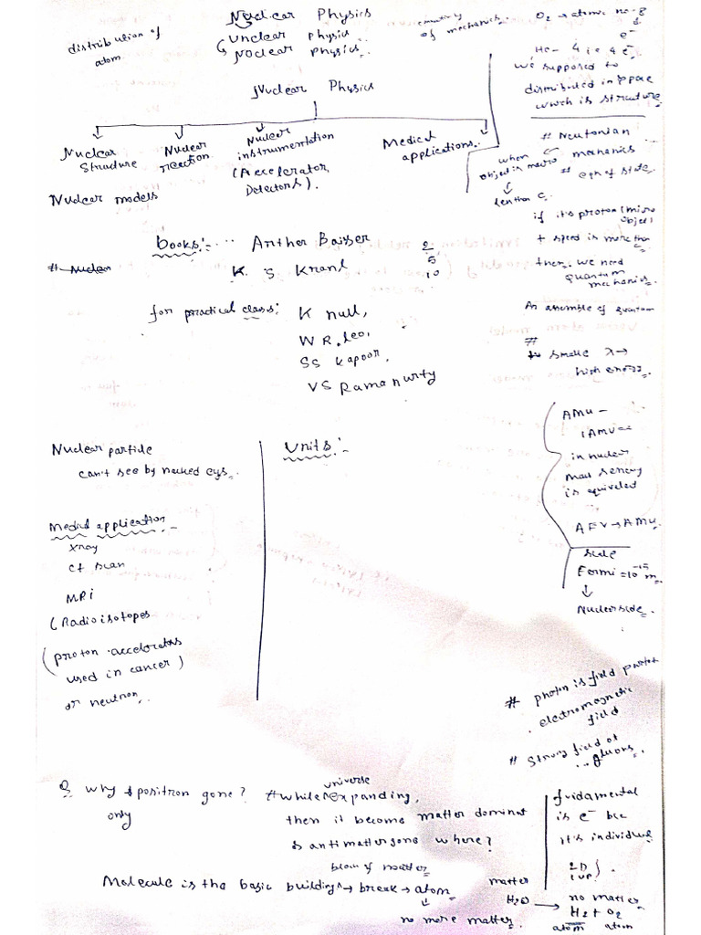 Budhadev Sir Class | PDF