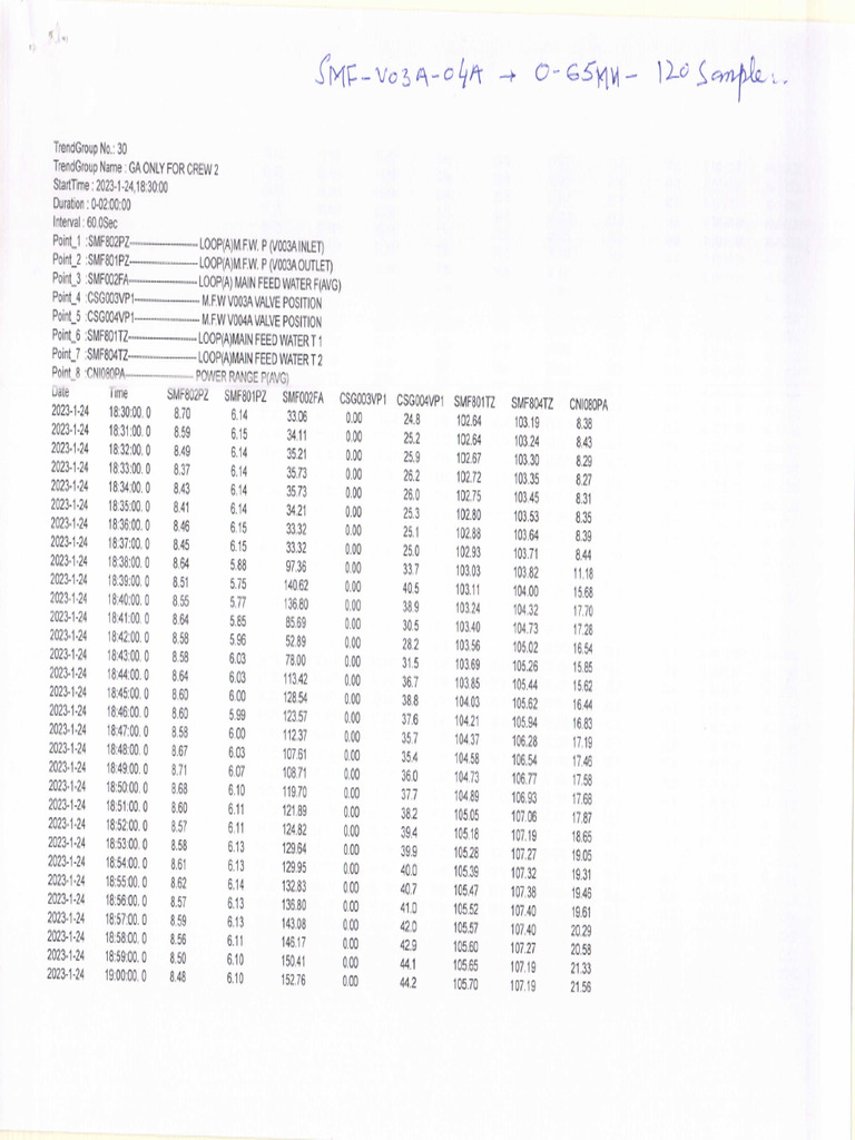 0-65 MW 120 Sample Points | PDF