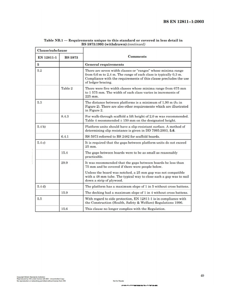 BS EN 12811 1 British Standard Scaffolding Performance Requirement 51 ...