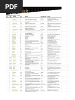 BGWS Quiz - 1 | PDF