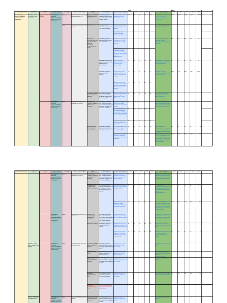 Cascading Rancangan IKU DO Target Renstra BPOM 2025 2029 - 8 Jan 2025 | PDF