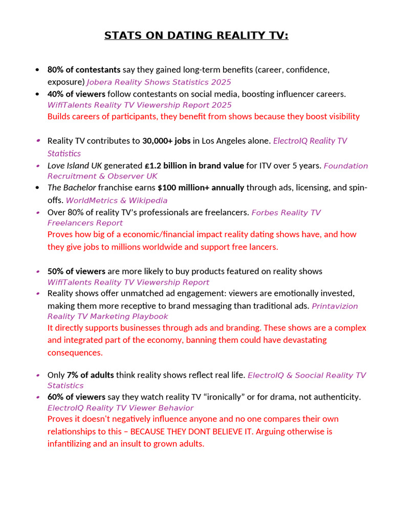 Reality TV Statistics 2025 | PDF | Reality Television | Social Psychology