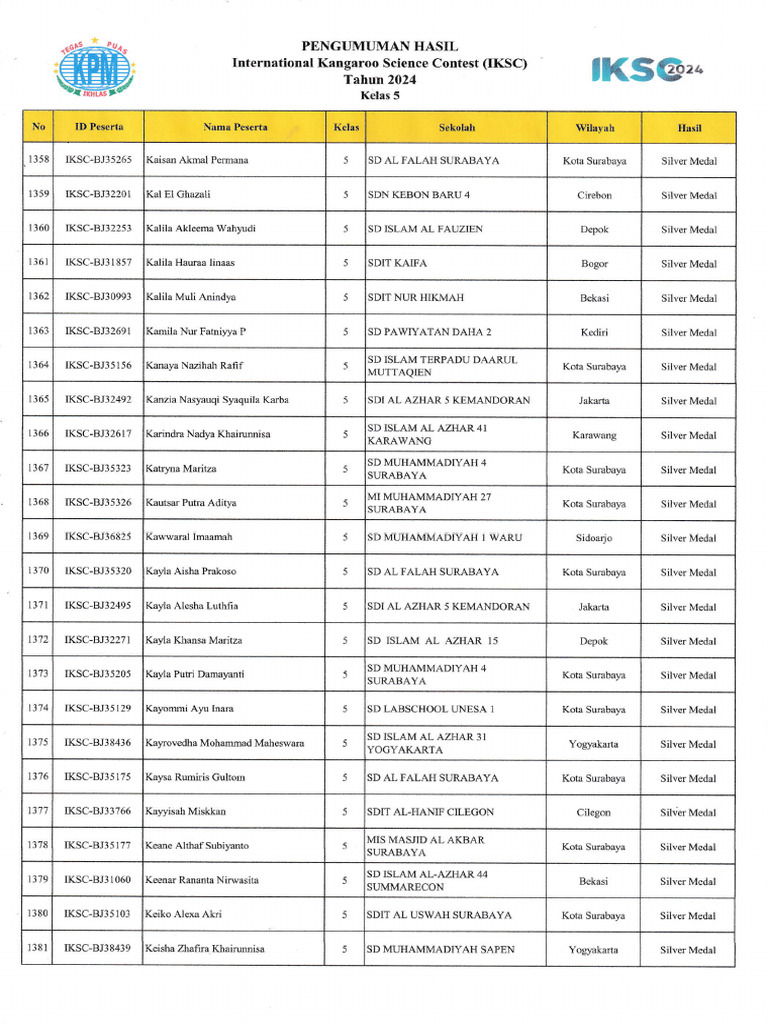 IKSC 2024 Silver Medal Winners List | PDF | Sunni Islam | Islamic ...