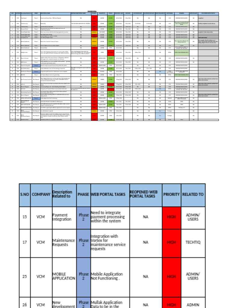 Web Portal Tasks Tracker Dec | PDF | Software | Computing