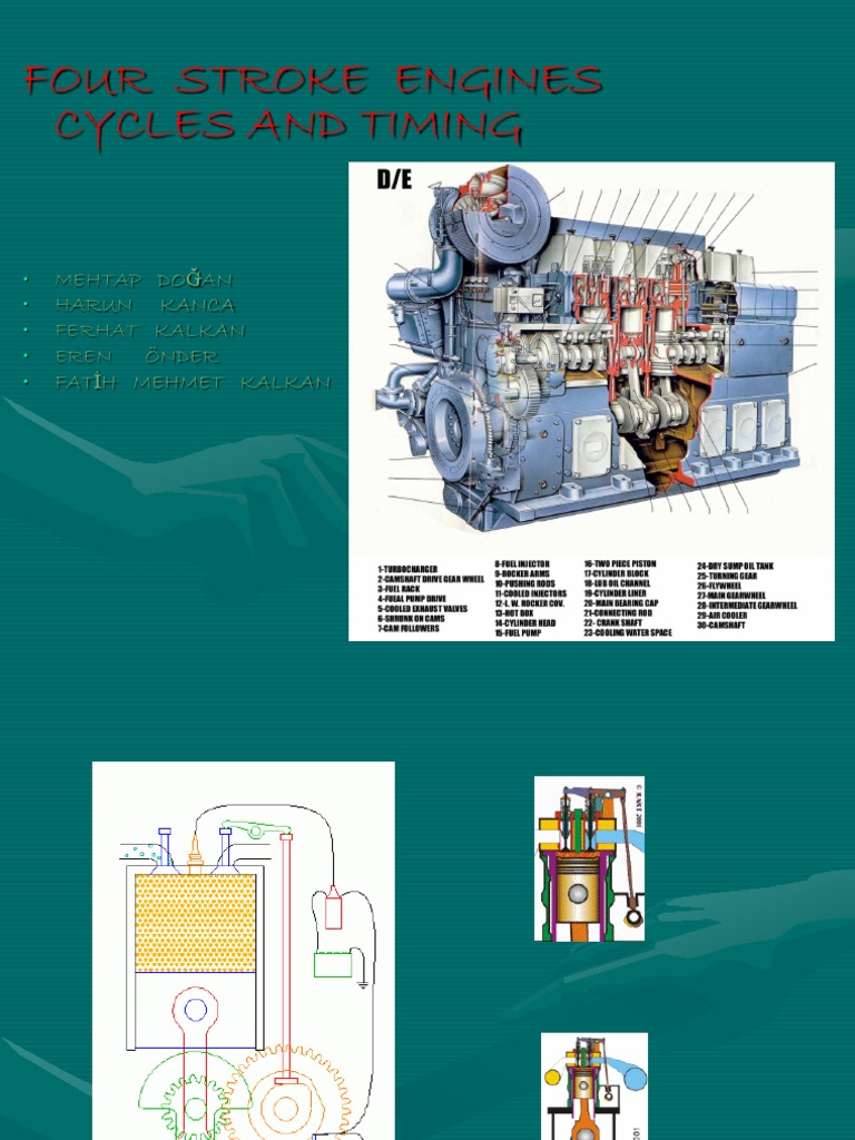 Four Stroke Engine Cycles and Timing | PDF | Diesel Engine | Piston