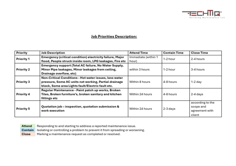 Maintenance Job Priorities Guide | PDF