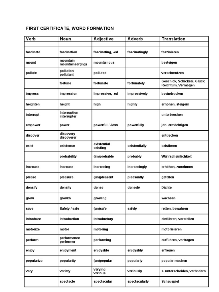 Word Formation - FCE Stand 10.12.11 | PDF | Syntactic Relationships | Rules