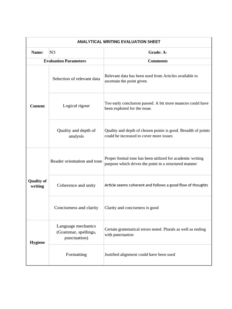 Analytical Writing Evaluation Sheet | PDF