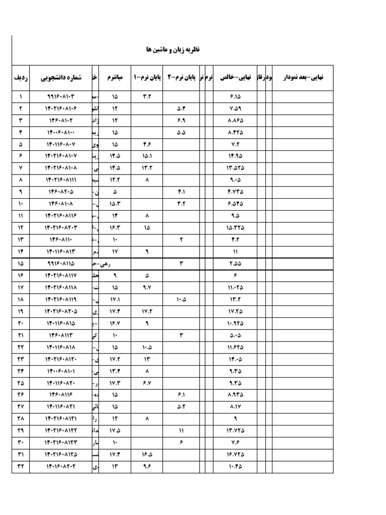 Marks TLM 1 | PDF