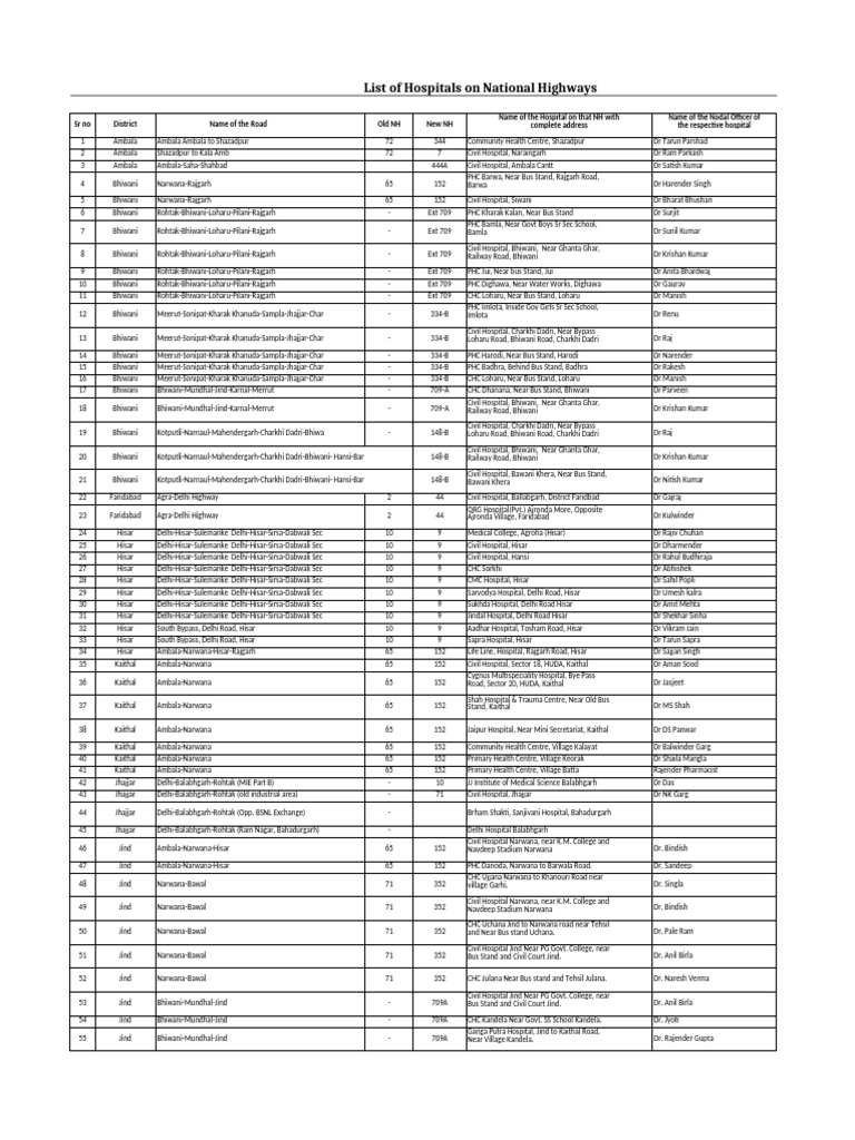 Hospitals Along National Highways | PDF