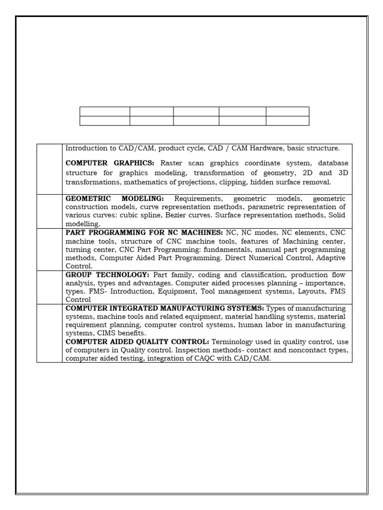 Cadm - Cadm | PDF